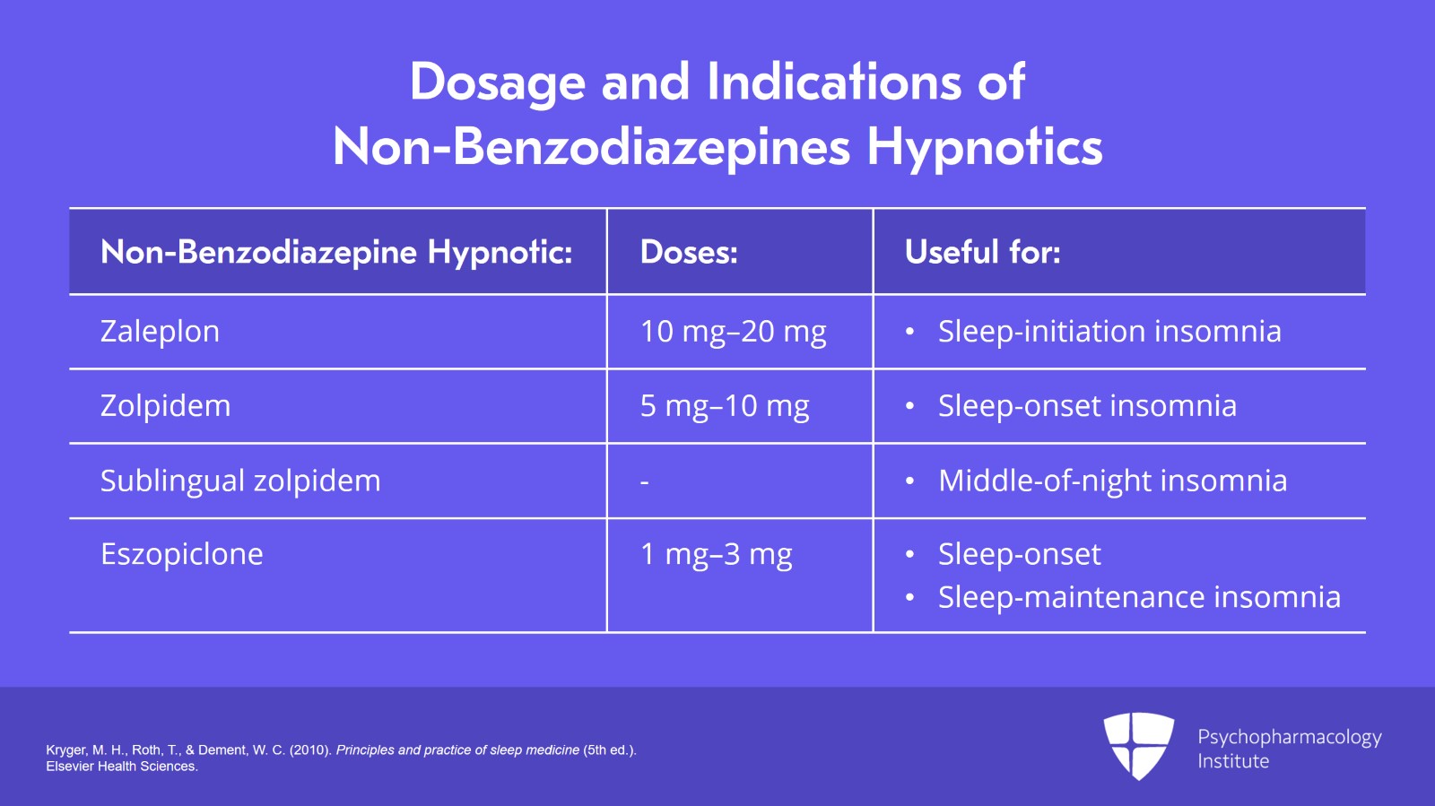 Pharmacologic Interventions for Insomnia: Benzodiazepines and Non ...